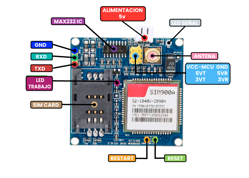 ESP32 SIM900 / SIM900A GSM/GPRS Module Pinout, Wiring, ESP32 and more