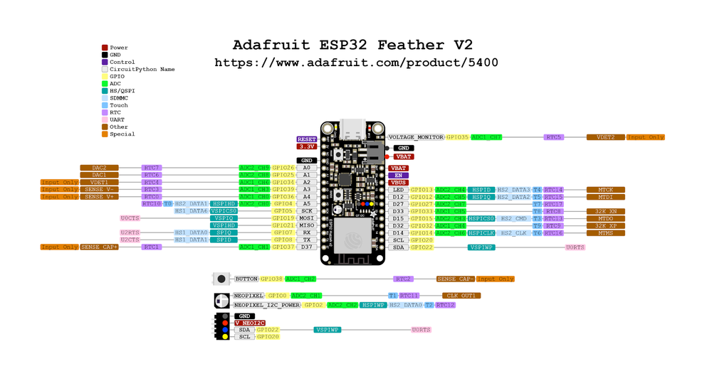 Adafruit Feather ESP32 V2 Development Board Details, Pinout