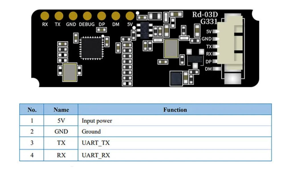 ESP32 Ai-Thinker RD-03D mmWave Radar Sensor Pinout, Wiring and more