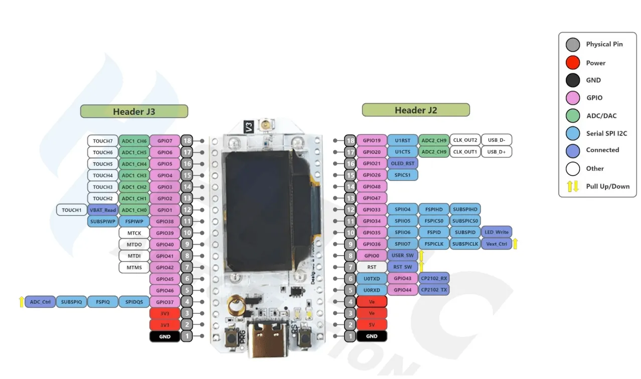 Heltec WiFi LoRa 32(V3) / Wireless shell(V3) / Wireless stick lite (V3)