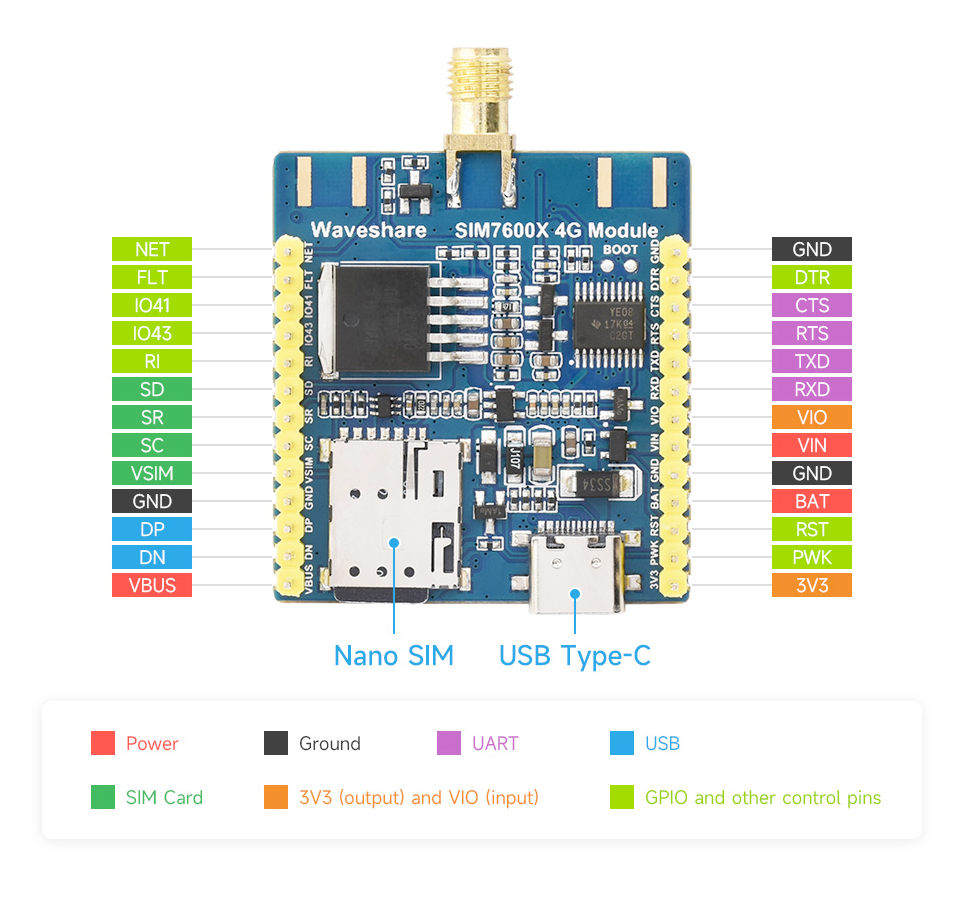 ESP32 SIM7600G LTE CAT1 Module Pinout, Wiring, ESP32 and more