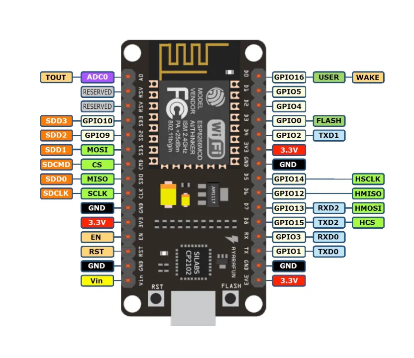 Arduino Development Board, Details, Pinout, Specs