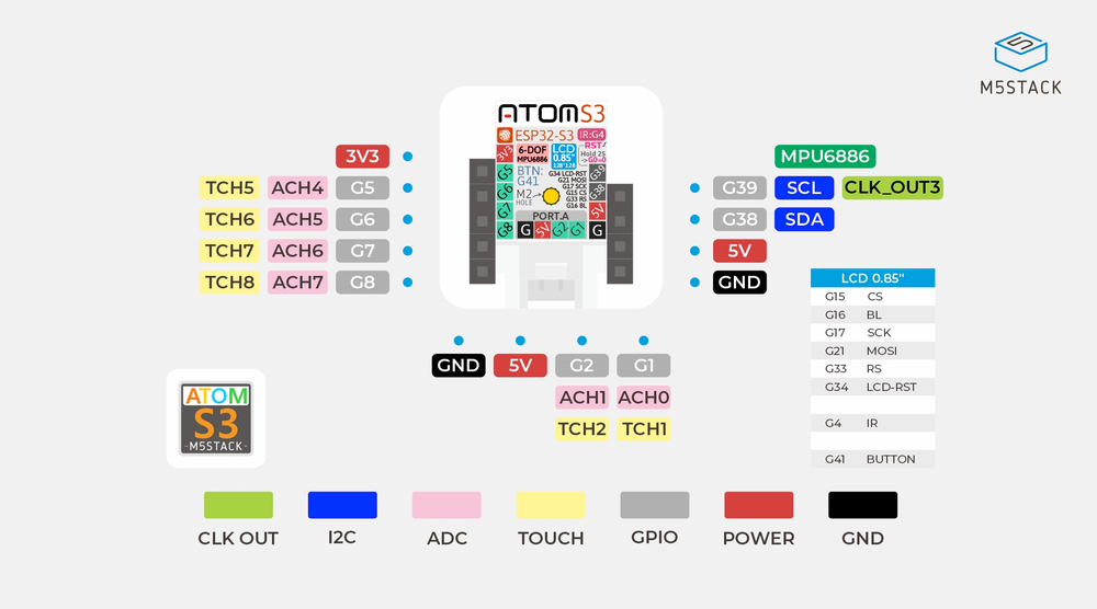 M5Stack-ATOMS3 Development Board Details, Pinout, Specs