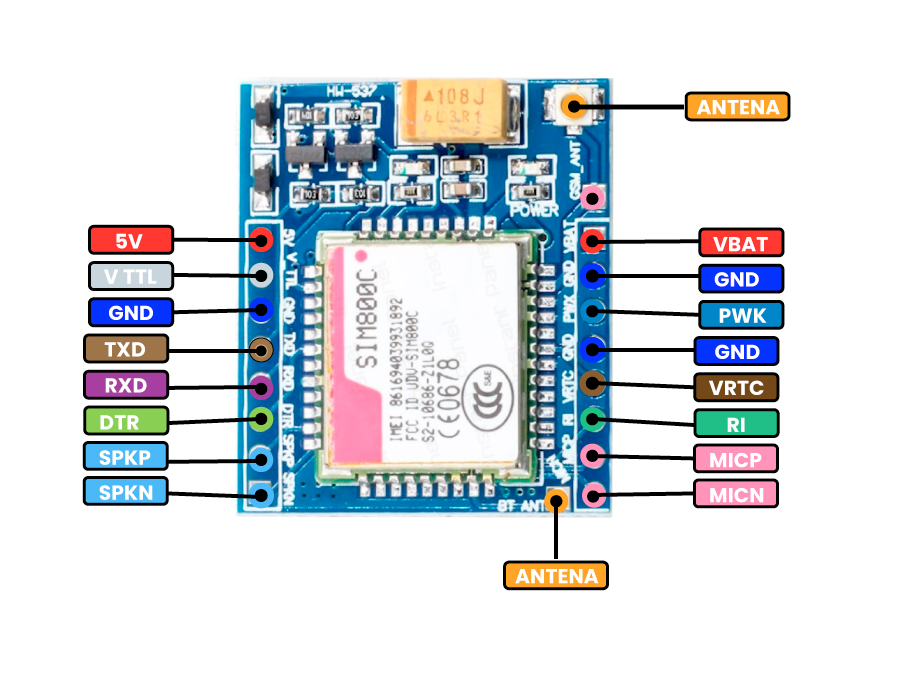ESP32 SIM800C GSM/GPRS Module Pinout, Wiring, ESP32 and more