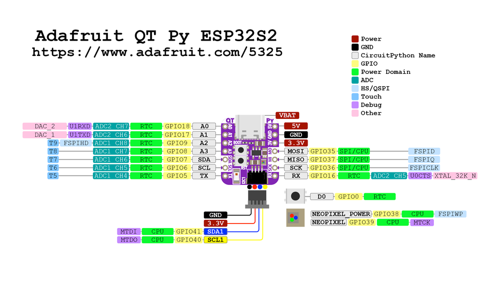 Adafruit QT Py ESP32-S2 Development Board Details, Pinout
