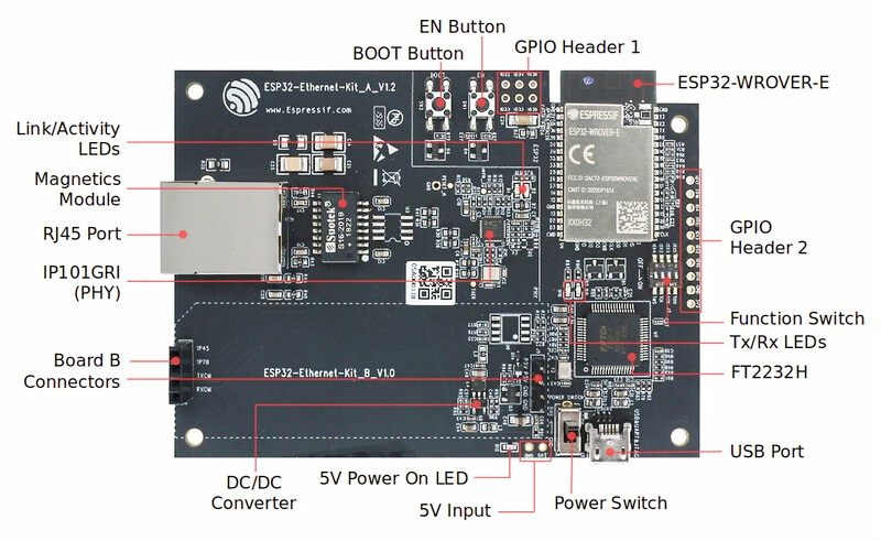 Espressif ESP32-Ethernet-Kit Development Board Details