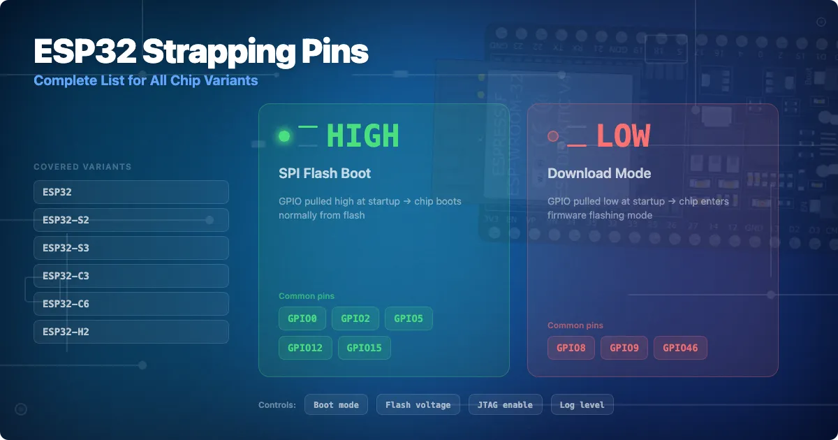 ESP32 Strapping Pins List: Complete Guide for ESP32, S3, C3, C6 Boot ...
