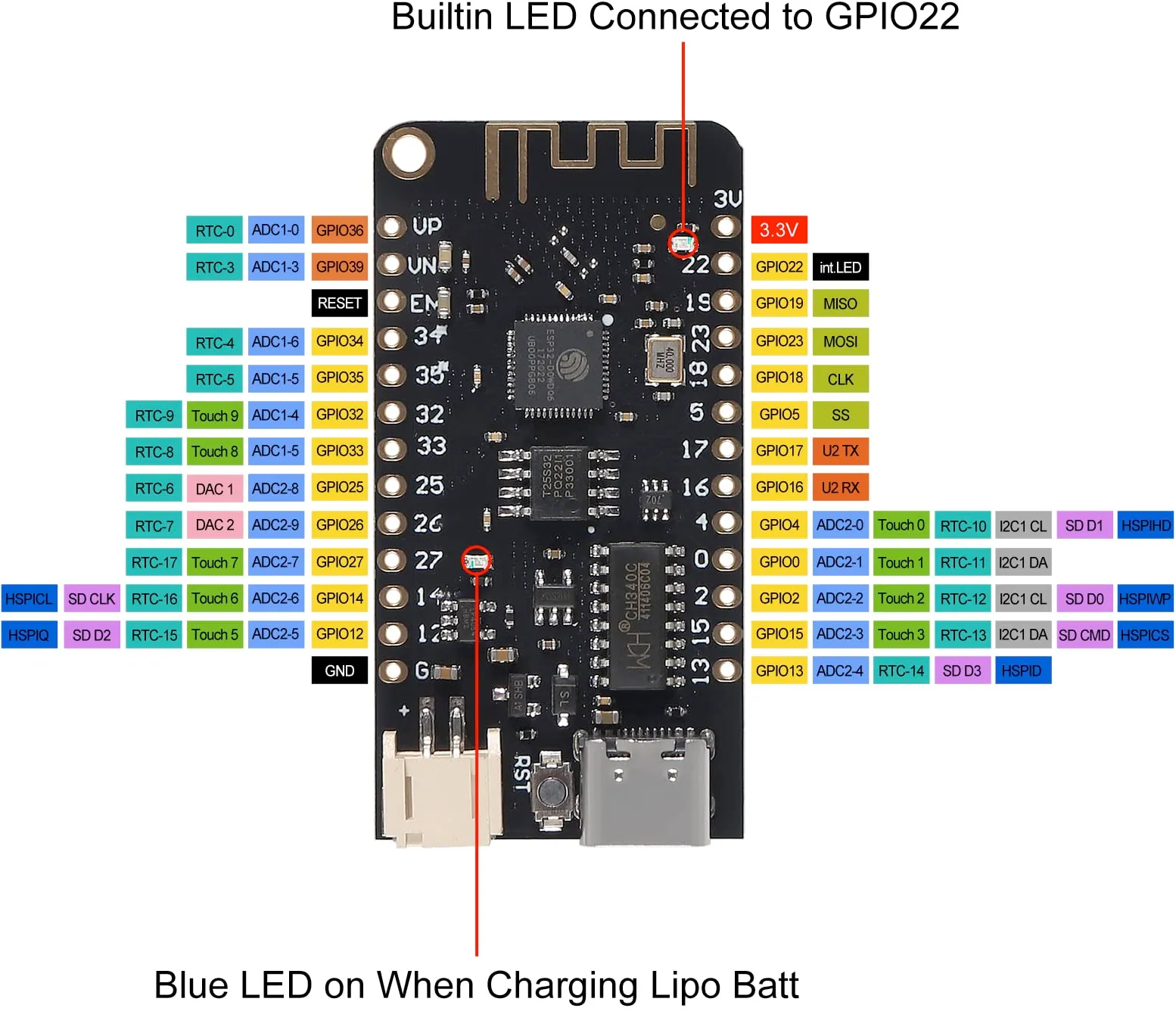 ESP32 Lite V1.0.0 Development Board Details, Pinout, Specs