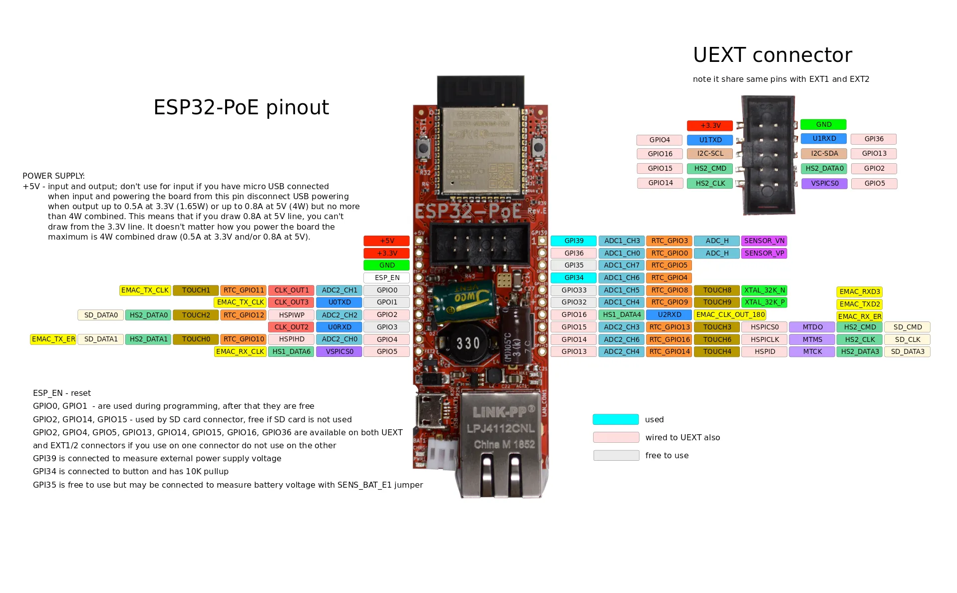 OLIMEX ESP32-PoE Development Board Details, Pinout, Specs