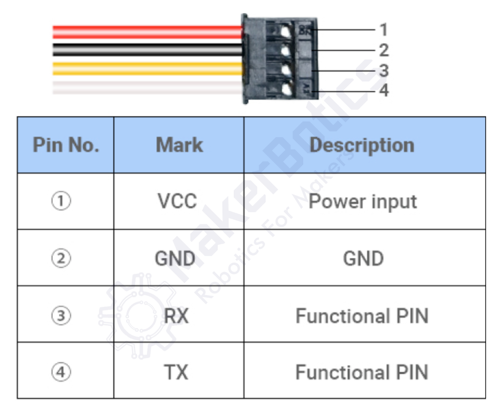 ESP32 A02YYUW Waterproof Ultrasonic Distance Sensor Pinout