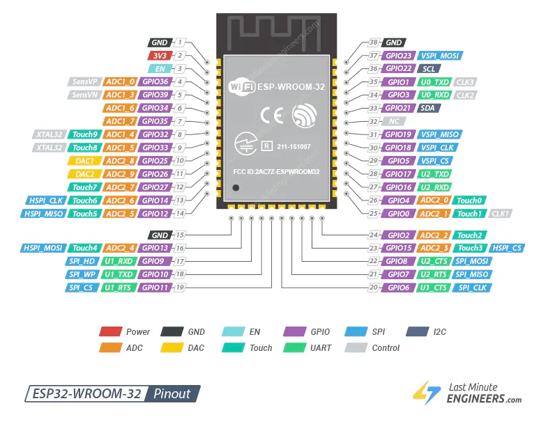 ESP32 Dev Module Development Board Details, Pinout, Specs ESP32 Dev Module Development Board Details, Pinout, Specs