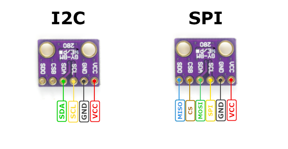 ESP32 BME280 Temperature and Humidity Sensor Pinout, Wiring and more